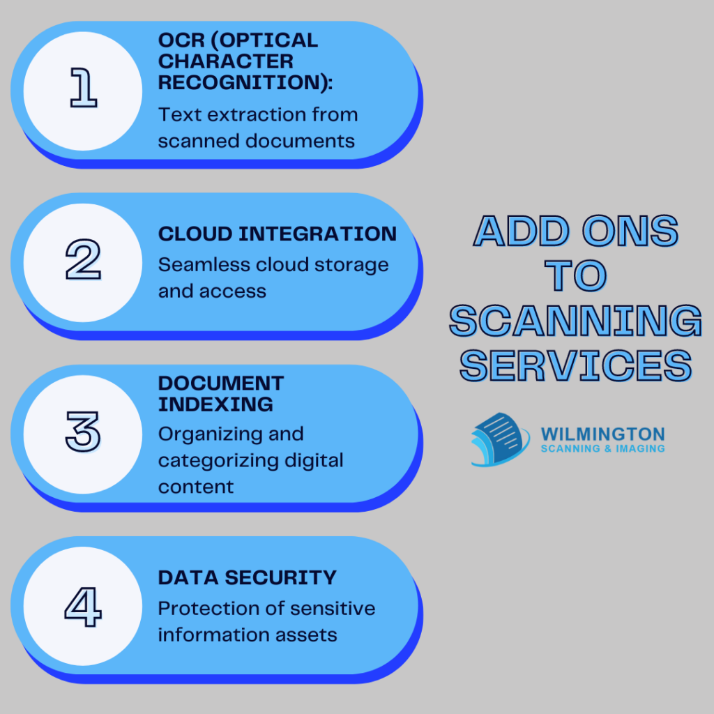 Document Scanning Services | Wilmington Scanning and Imaging